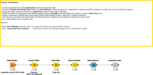 03 Visualization Solution — Nodepit